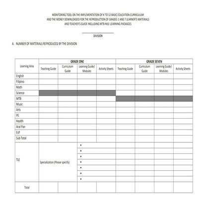 Monitoring Tool for the Implementation of K to 12 Basic Education ...