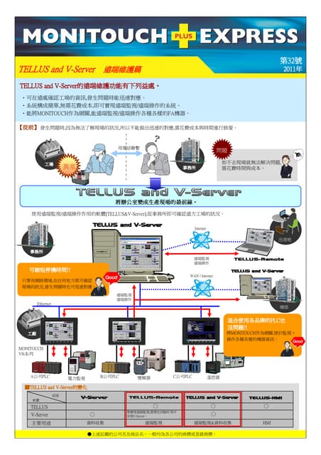 Monitouch Express Vol09 | PDF
