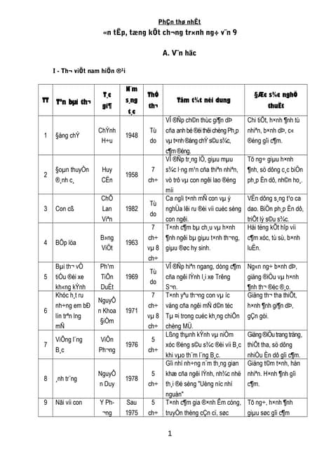 Huong Son phong canh ca.ppt