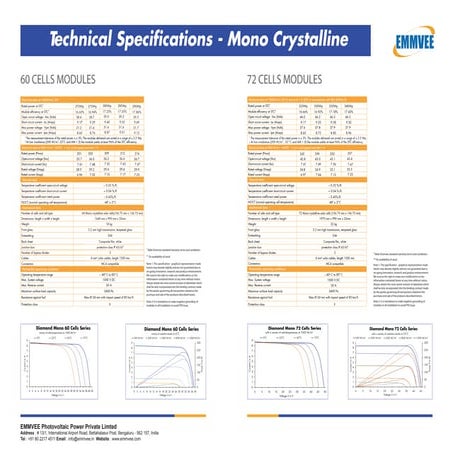 60 Monocrystalline Cell Modules and 72 Mono Crystalline Cell Modules: | PPT