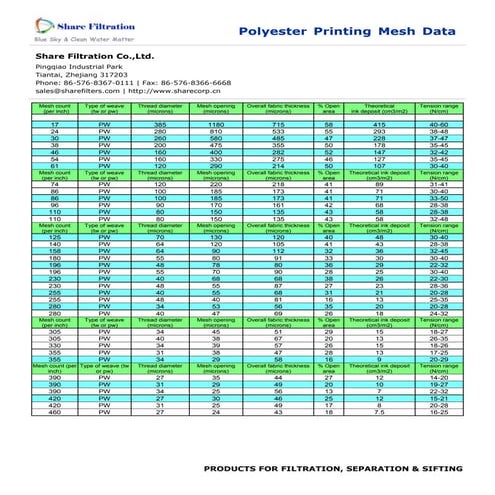 Polyester Screen Printing Mesh Specification Table | PDF