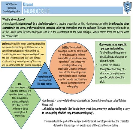 Speaking (monologue) for create selft confidence | PPTX