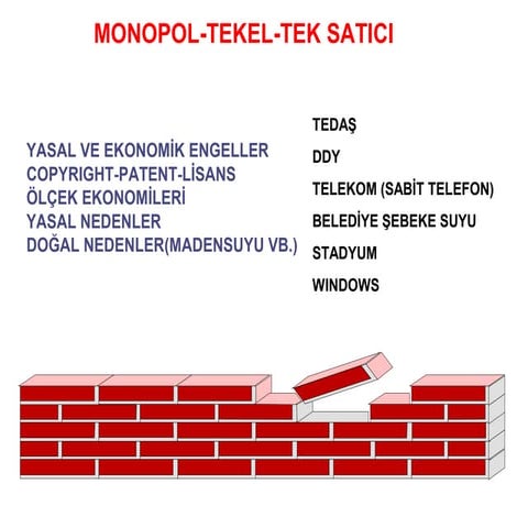 Monopol | PPT