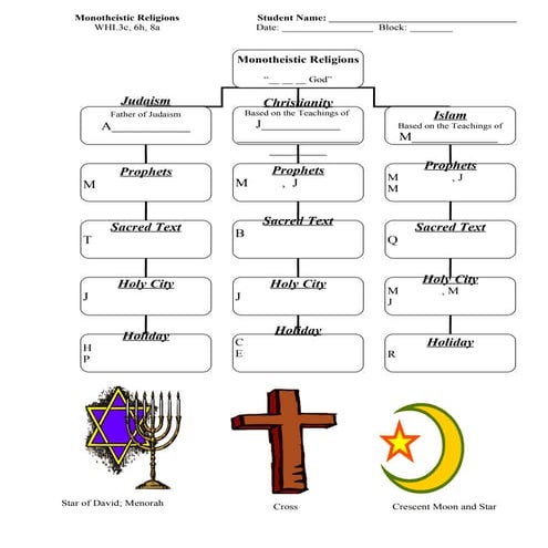 Monotheistic flow chart LGIBSON | DOC