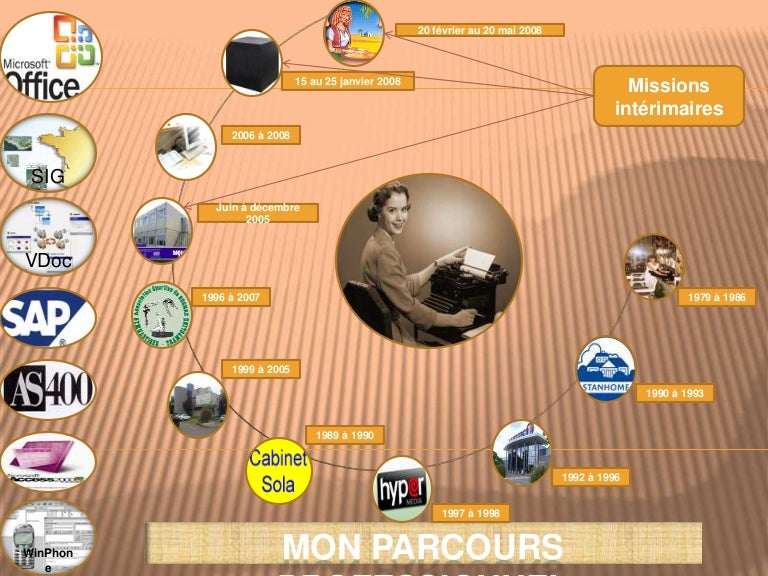 Mon Parcours Professionnel