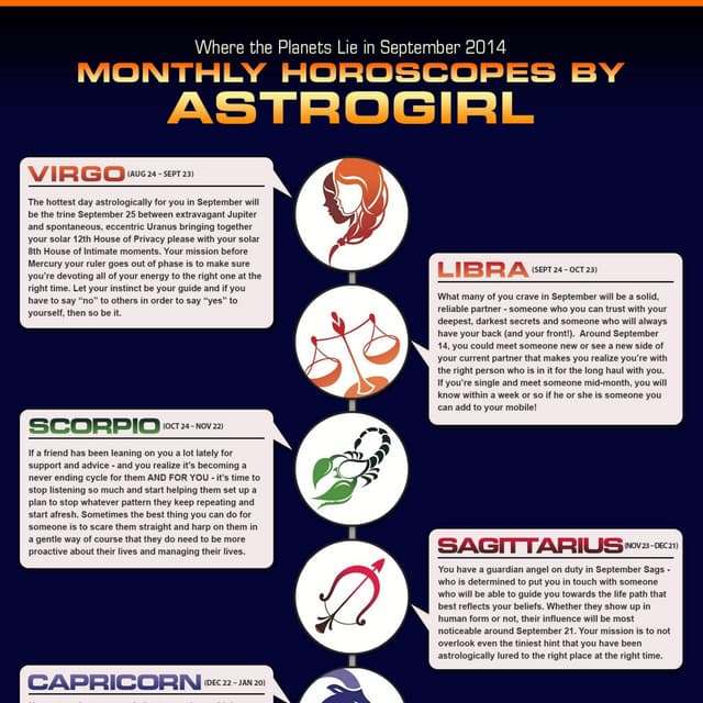 Monthly Horoscope Infographic: Where the Planets Lie in September 2014 ...