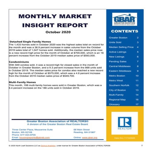 Monthly market-insight-report-oct20 | PDF | Housing Market | Economy