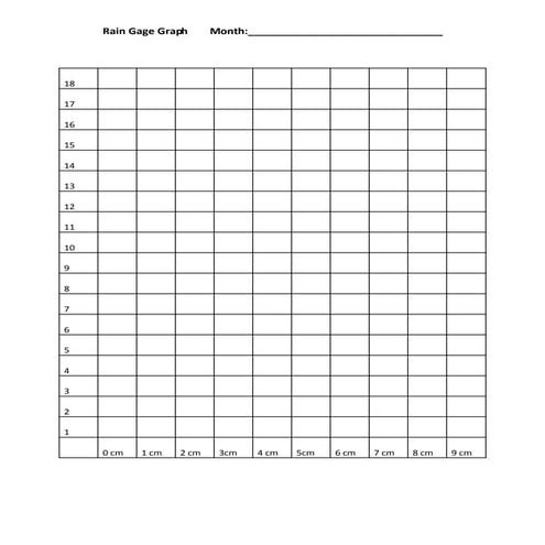 Monthly Rain Gage Graph | DOC
