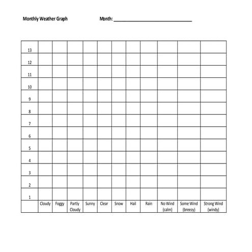 Monthly Weather Graph | DOC