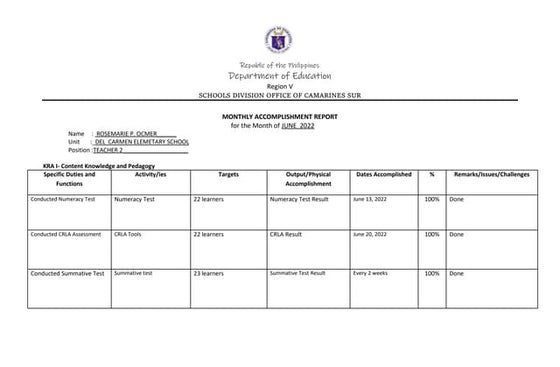 Sample School Heads Accomplishment Report.docx | Professional School ...