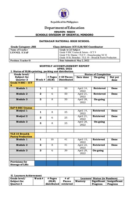 Monthly Accomplishment Report.docx