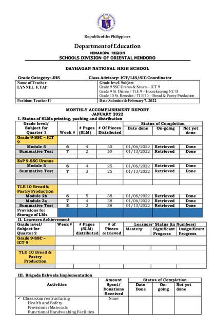 Monthly Accomplishment Report.docx