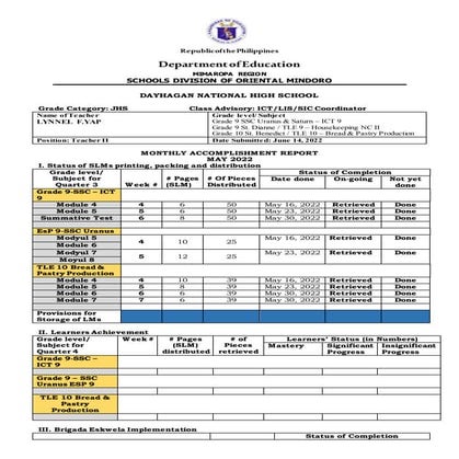 MONTHLY ACCOMPLISHMENT REPORT May 2022.docx