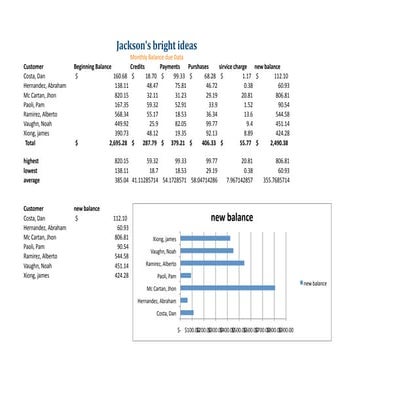 Monthly balance due report maverick m sheet1 | PDF
