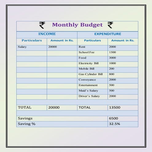 Monthly budget | DOCX