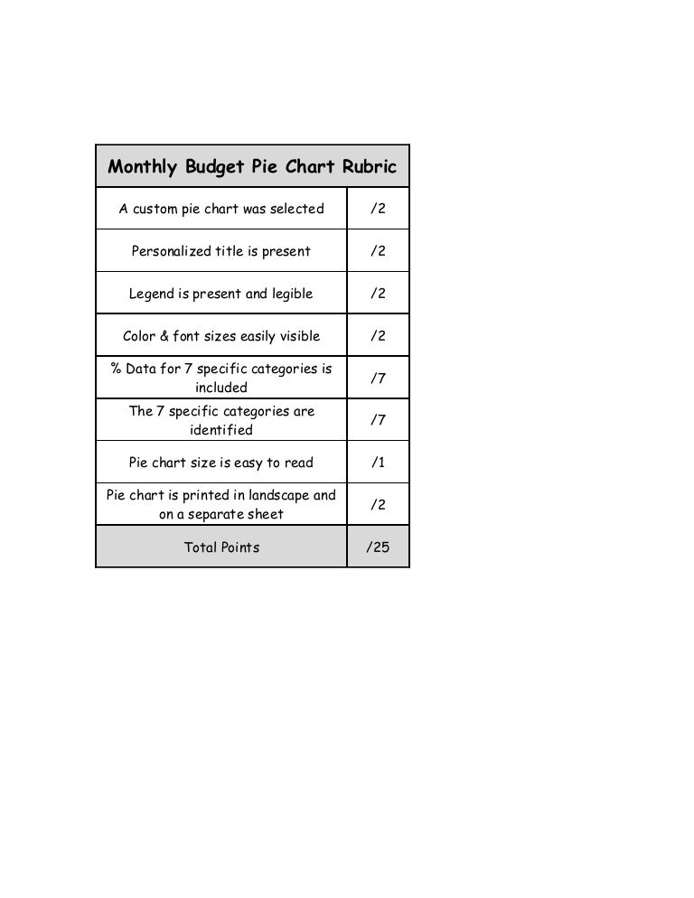 Monthly Budget Pie Chart Rubric monthly-budget-pie-chart-rubric