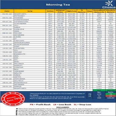 Monthly Morning Tea Tracker | PDF