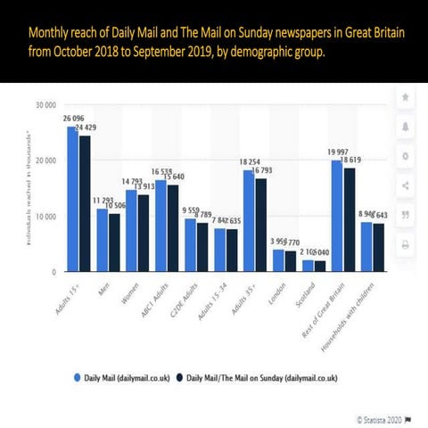 Daily Mail's target audience | PPTX