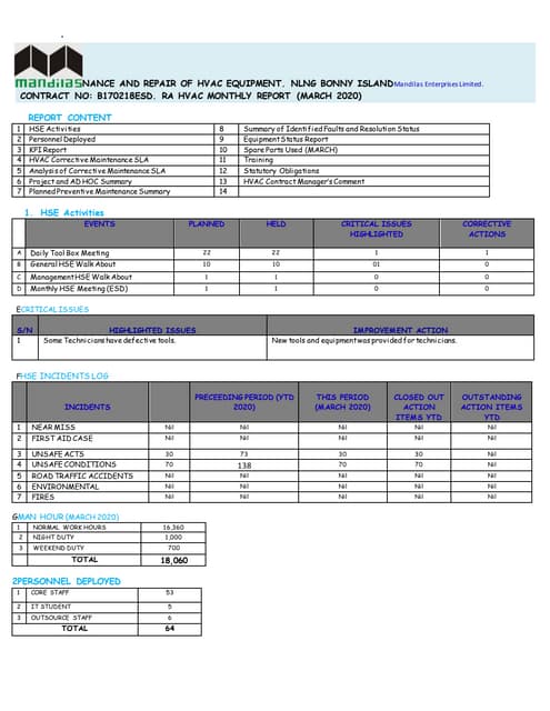 Daily EHS Report Format-Rev 00_MPL (3).pptx