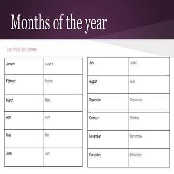 Months and days in French | PPTX