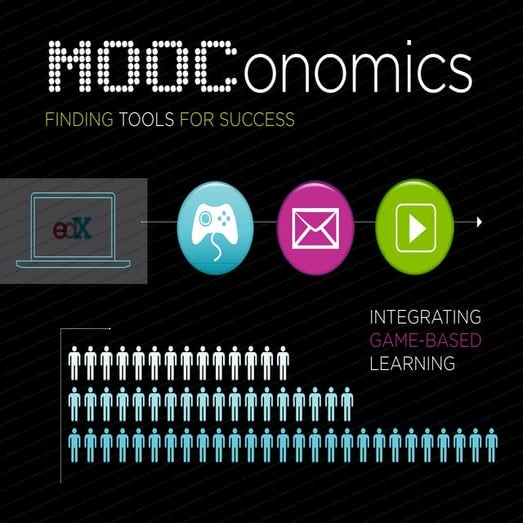 Moocs Middleware | PDF | Educational Video Games | Video Game Genres