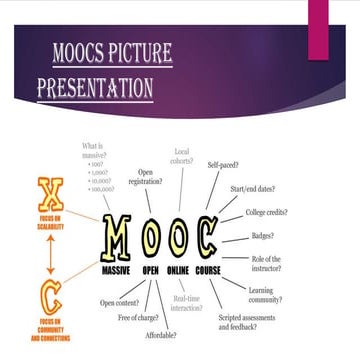 Moocs picture presentation | PPT