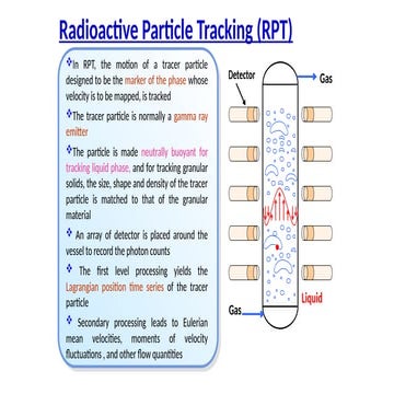 Radio active particle tracking implemnetation | PPTX