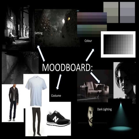 Moodboard | PPT