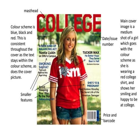 college magazine conventions | PPTX