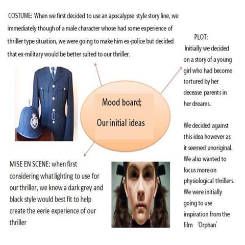 Mood board initial ideas | PPT