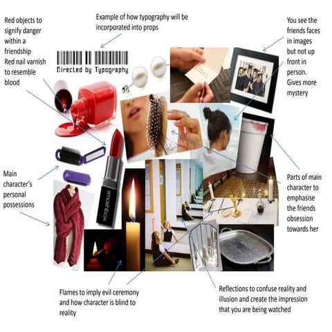 Mood board with analysis | PPT
