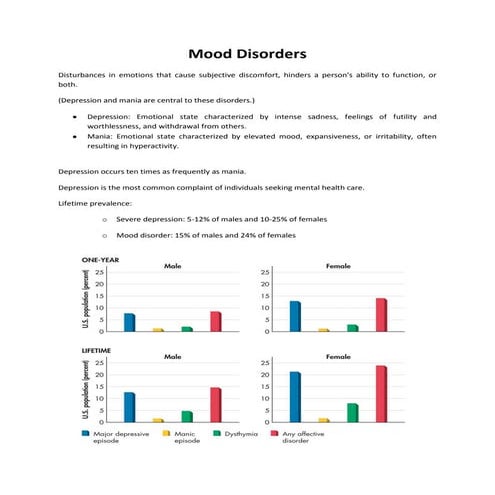 Mood disorder(abpsych) | DOCX