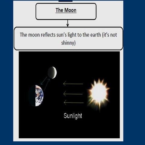 Moon | PPT