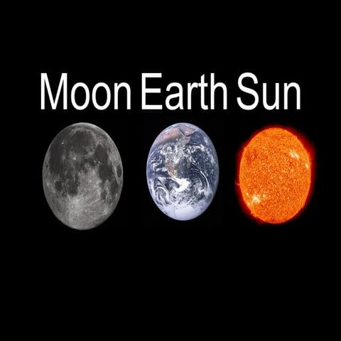 Moon earth sun | PPT