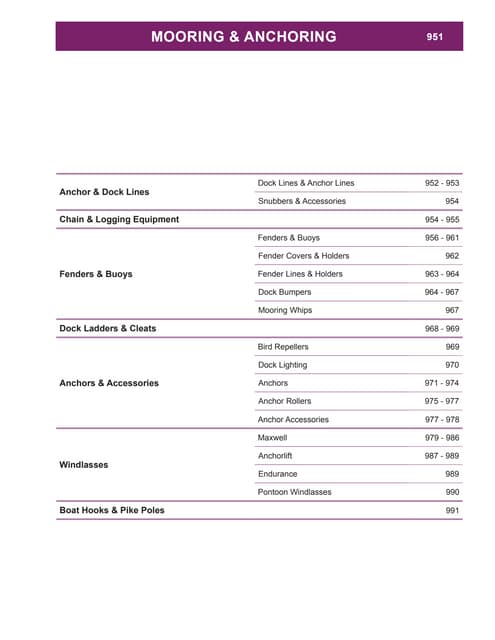 ground tackle (anchoring and mooring) | PPT | Fishing Sports | Sports
