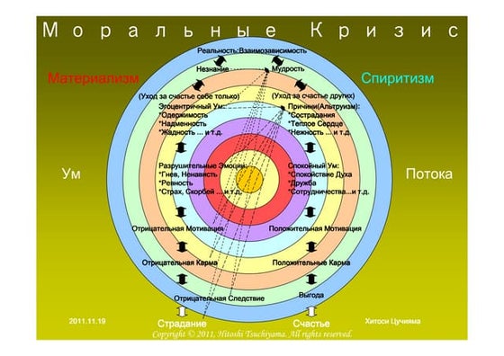 Сознанию (Russian) | PPT