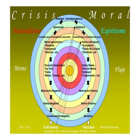 Crisis Moral (Spanish) | PDF