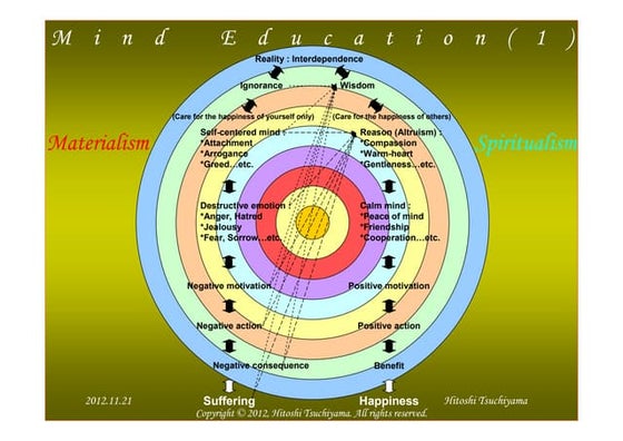 Mind Education(5) (English) | PPT