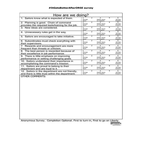 CMC Instruction OPNAVINST1306.2F (1Apr2011) | PDF