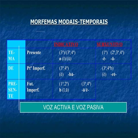 FOSS localisation in minorised languages | ODP