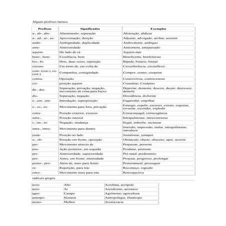 Morfologia prefixo, sufixo, radical | PDF