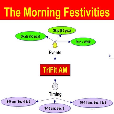 Details on Skipping and Skating events on TRI-FIT Day | PPT