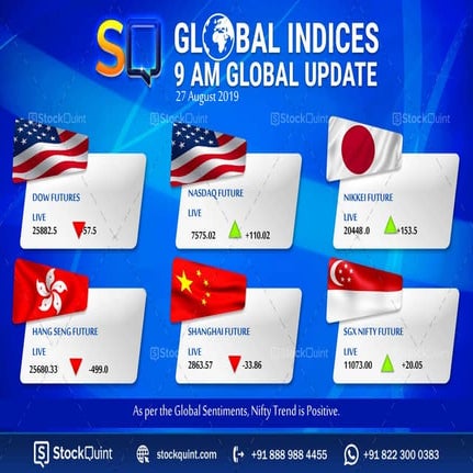 Morning global indices | PPTX