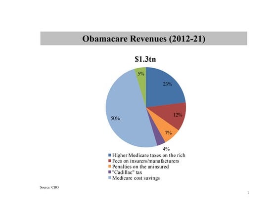 Morning Joe Charts- Stock Market - 5.29.13 | Stocks and Bonds ...