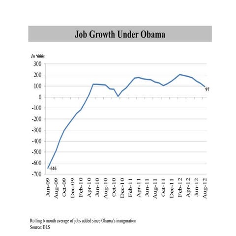 Morning Joe Charts - Jobs - 9.10.12