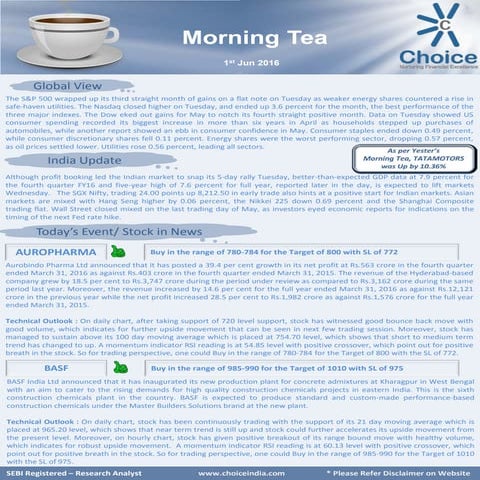 IPO Analysis - Alkem Laboratories Ltd. | PDF