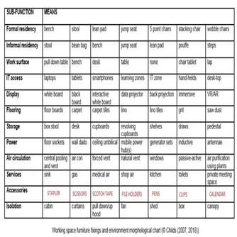 Morphological analysis office | PDF