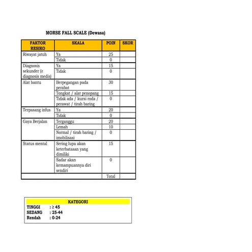 MORSE FALL SCALE pada pasien Dewasa.docx
