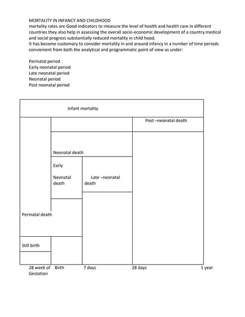CHILD MORBIDITY AND MORTALITY RATES.pptx