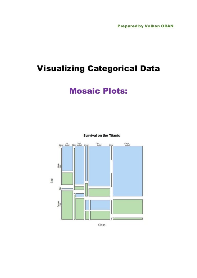 Mosaic Plot In R